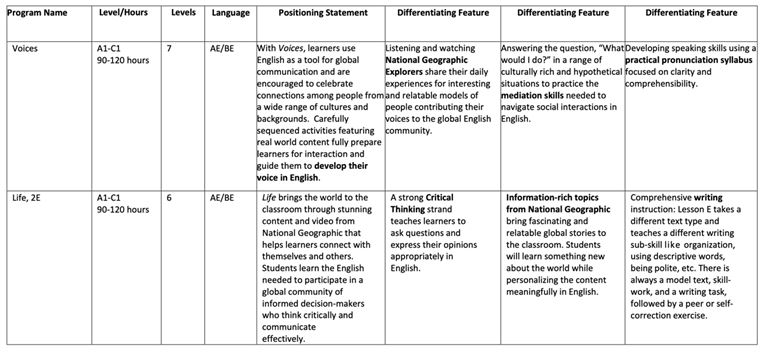 Voices curriculum is an integrated English textbook for young adult and ...